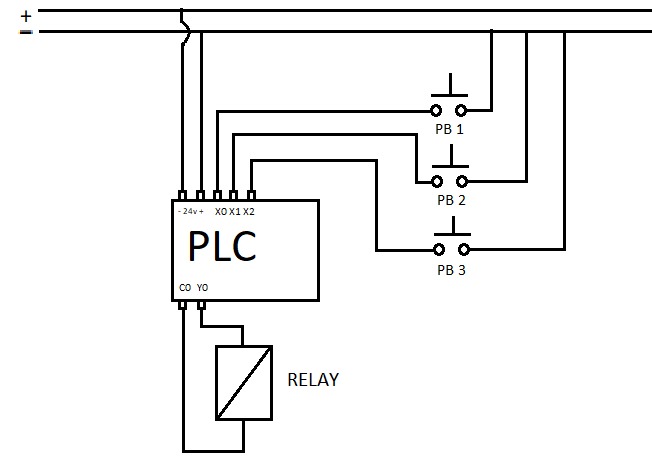 Virtual Labs | Electrical Circuit Design