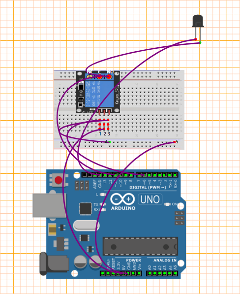 Virtual Labs